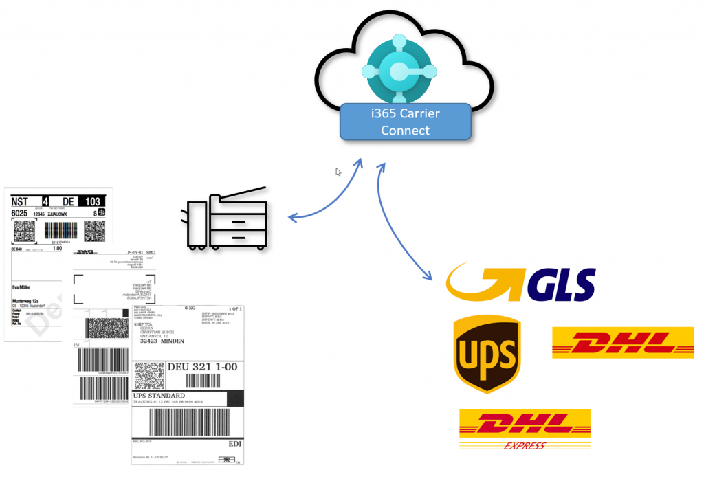 i365 Carrier Connect - D365 Innovation GmbH